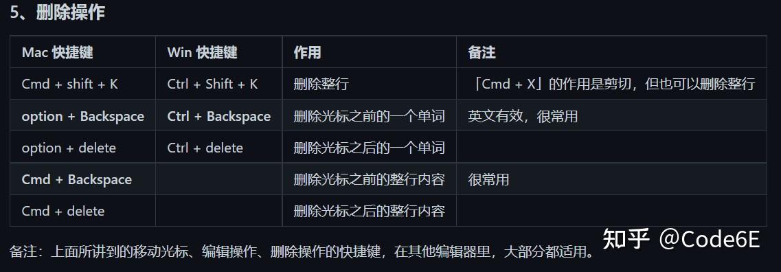 vscode常用的快捷键 - 知乎