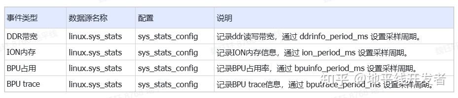 征程 6 | BPU trace 简介与实操 - 知乎
