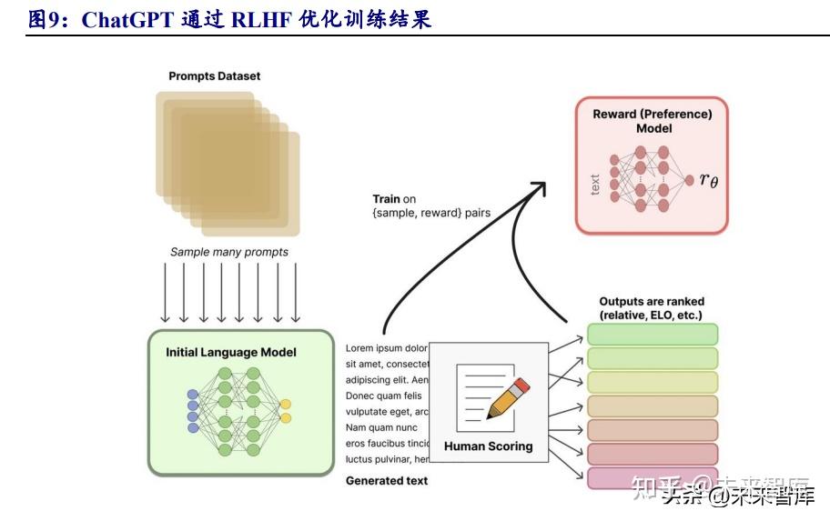 ChatGPT行业专题报告：ChatGPT不断突破，AI驶入快车道 - 知乎