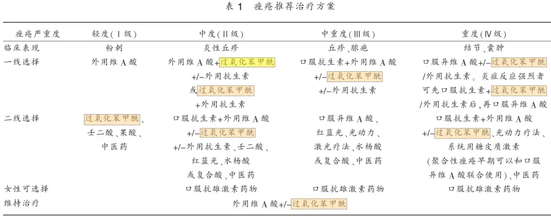 最近“爆火”的BPO（过氧化苯甲酰），其功效到底怎么样？ - 知乎