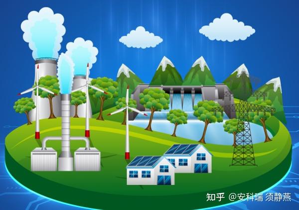 AcrelEMS-EDU企业微电网能效管理一体化方案 - 知乎