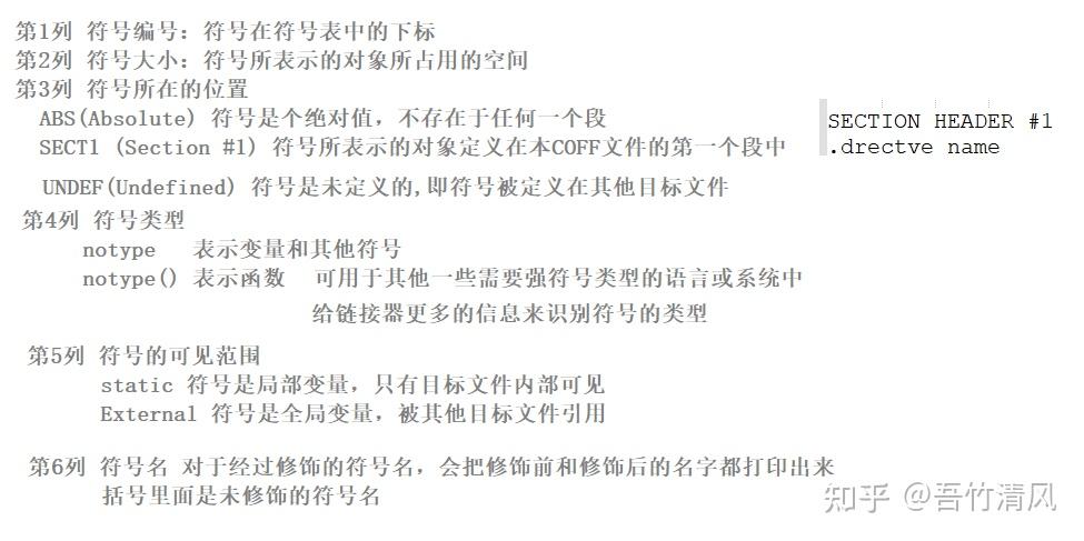 Win PE/COFF - 知乎