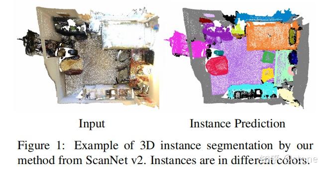 3D分割——PointGroup--Dual-Set Point Grouping for 3D Instance Segmentation - 知乎