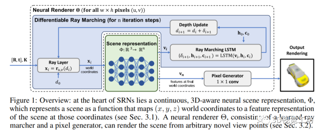 60项基于深度学习的SLAM顶会开源方案汇总（上篇） - 知乎