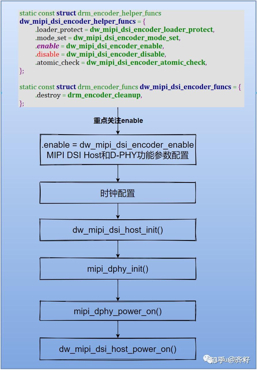 Linux MIPI DSI 驱动开发 | 基于RK3399 - 知乎