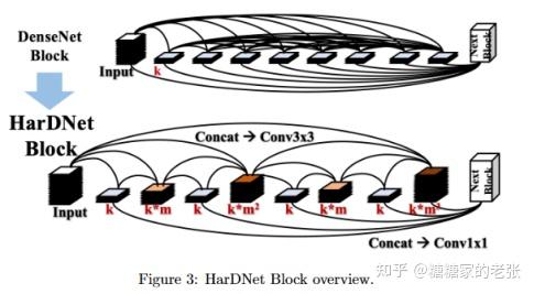 语义分割算法(UNet+Deeplab+HRNet+HarDNet)巡礼(知识详解+代码实现) - 知乎