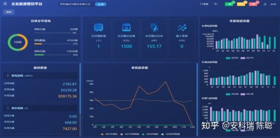 AcrelEMS-EV汽车工业能效管理平台助力能源管理体系的建立和实施 - 知乎
