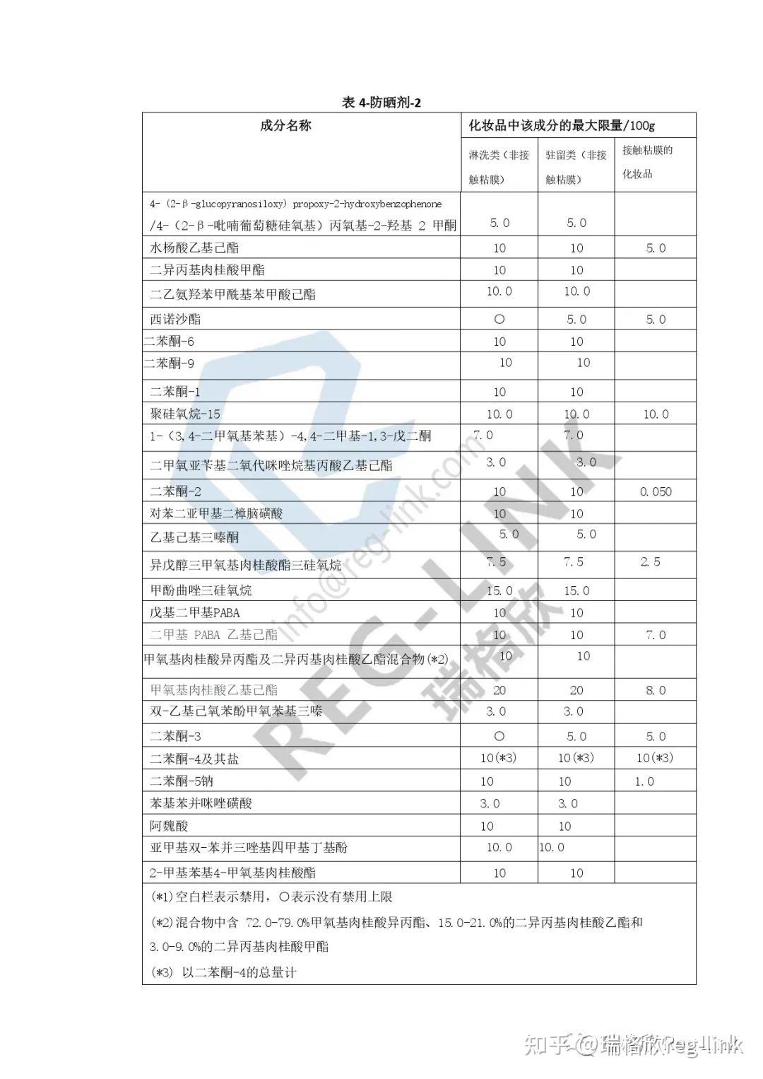 日本化妆品法规概览(二)——普通化妆品成分管理 知乎