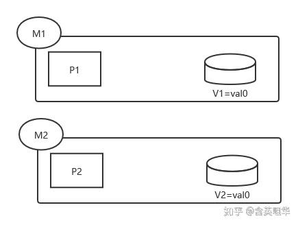 CAP BASE 最终一致性 - 知乎