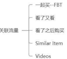 亚马逊A9算法全解析 - 知乎