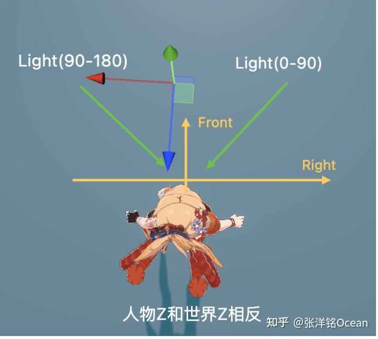 【03】Unity URP 卡通渲染 原神角色渲染记录-Function-Based Light and Shadow: Emission + SDF脸部阴影 - 知乎