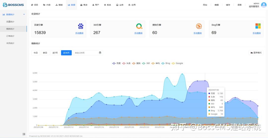 BOSSCMS V3.0版本 新增自定义模型,商城,支付,单表支持查询百万数据 - 知乎