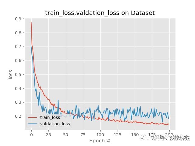 BraTS2023-SSA——BraTS2023撒哈拉以南非洲成人胶质瘤分割挑战 - 知乎