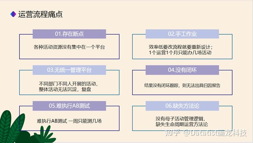 使用了Datatist 画龙科技的MA（营销自动化平台）的企业营销又有何不同？ - 知乎