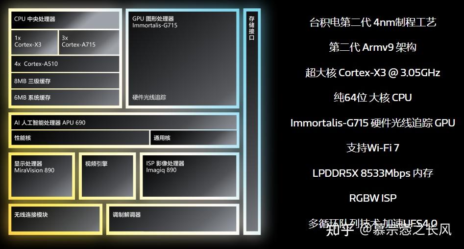 手机的CPU是啥？ - 知乎