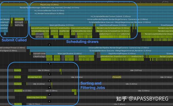 Unity 的渲染架构（SIGGRAPH 2021 Course） - 知乎
