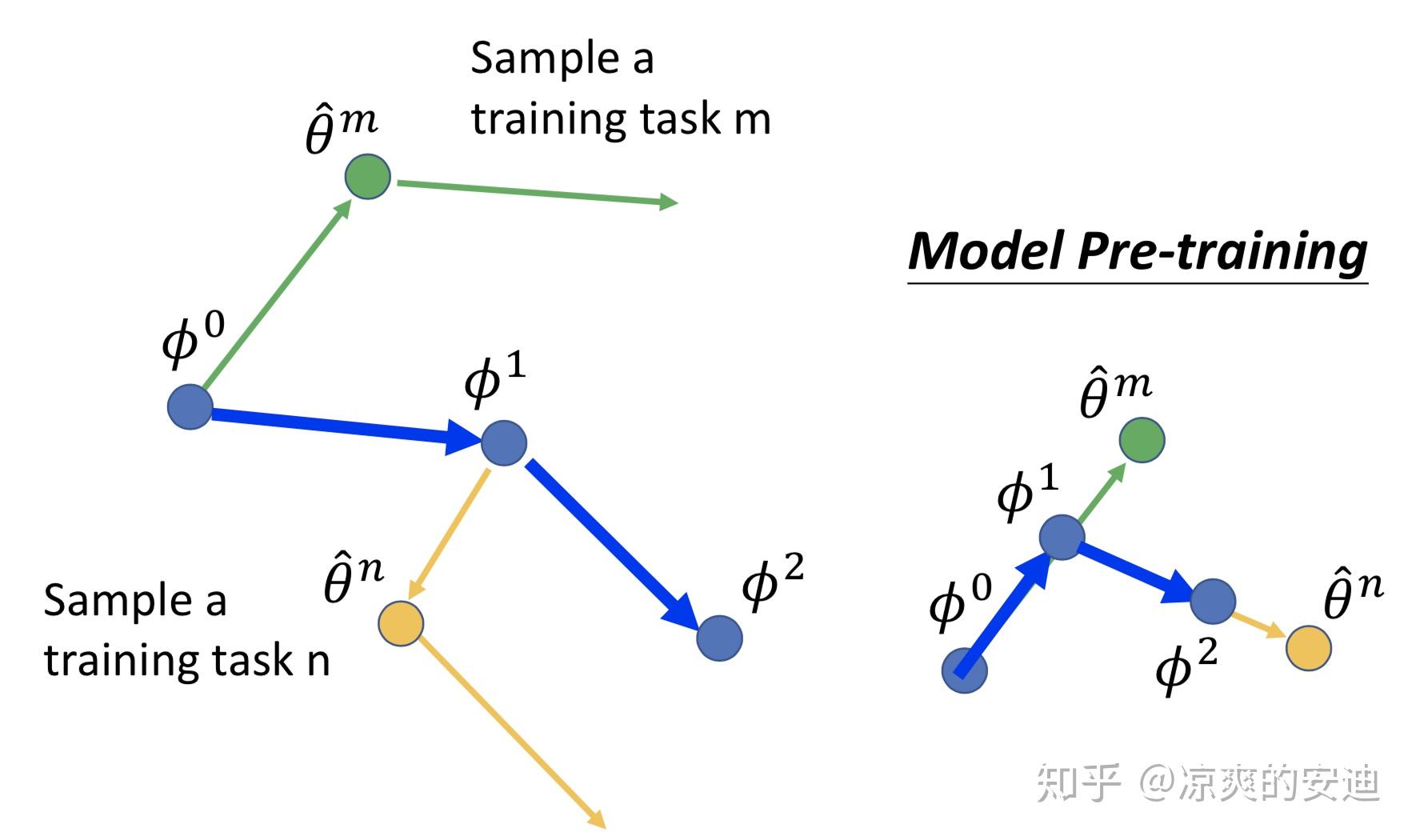 一文入门元学习（Meta-Learning）（附代码） - 知乎