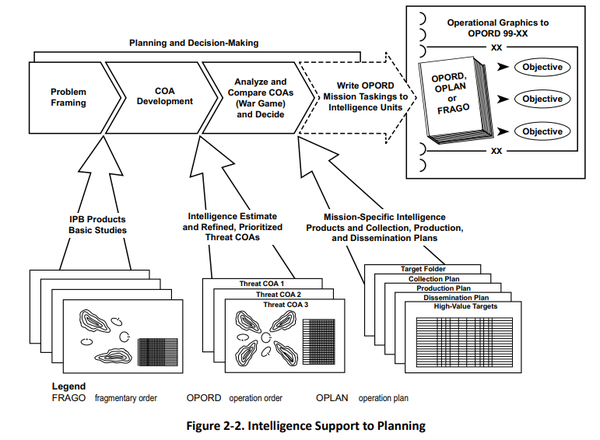 美国海军陆战队《情报行动（MCWP 2-10）》最新版指导文件，108页pdf - 知乎