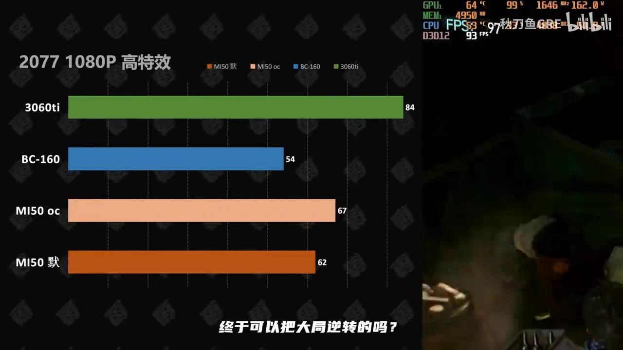 魔改水冷！ 神卡MI50-16G是性价比救星还是乐色答辩 能打过BC160吗 - 知乎