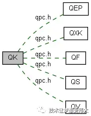 上帝视角 | QPC代码框架是什么样的？ - 知乎