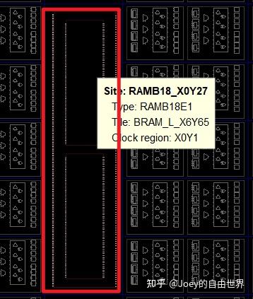 Xilinx FPGA基本概念-Site - 知乎