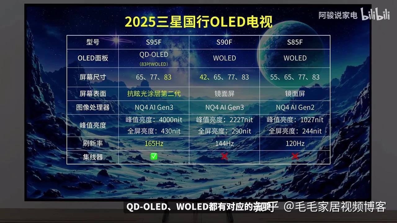 三星高端OLED电视S90F评测｜OLED电视达到MiniLED亮度 - 知乎
