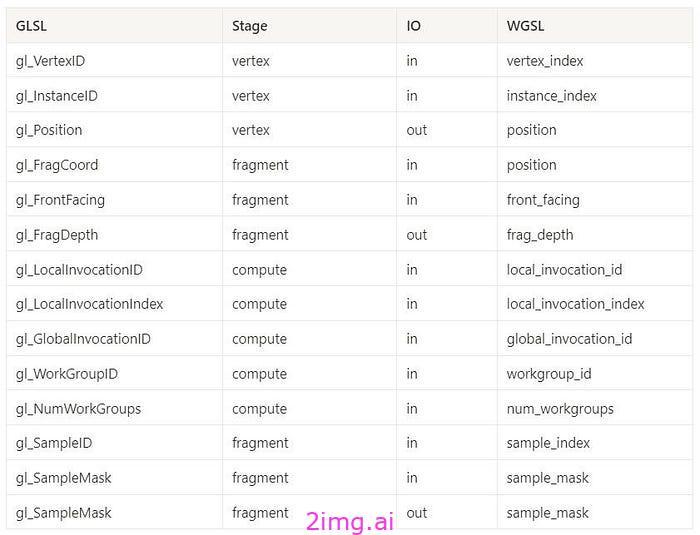 从WebGL迁移到WebGPU - 知乎