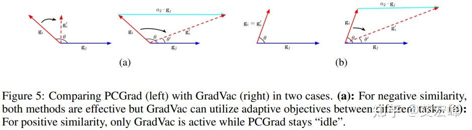 【多任务】任务损失/梯度优化策略合集 - 知乎