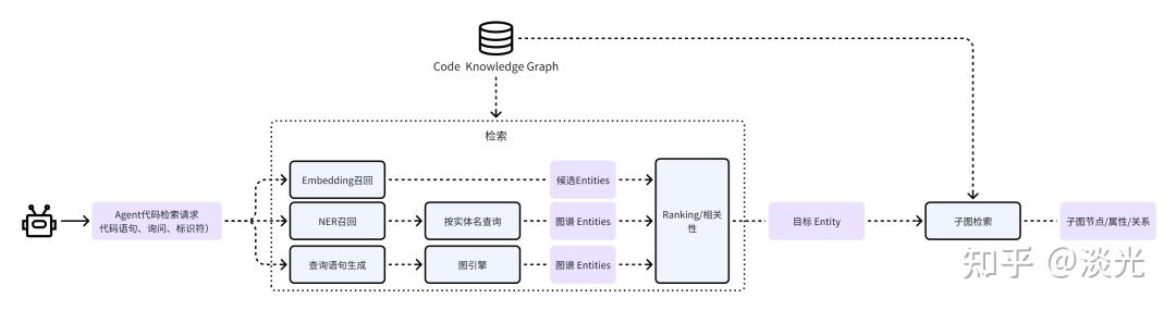 豆包MarsCode Agent 登顶 SWE-bench Lite 评测集 - 知乎