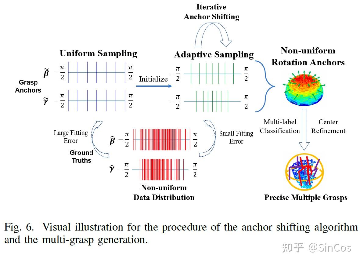 HGGD论文笔记 - 知乎