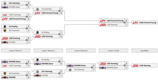 TS7&MDL2017中国区预选赛-赛事回顾 - 知乎