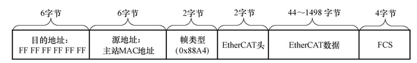 浅谈EtherCAT主站EOE(上)-EOE网络 - 知乎