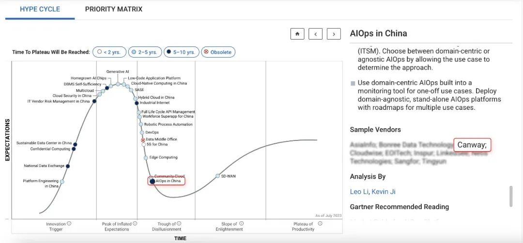 嘉为科技入选Gartner《2023中国ICT技术成熟度曲线》 - 嘉为蓝鲸