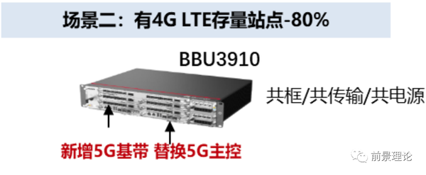 电信15M NR，800M重耕方案 - 知乎