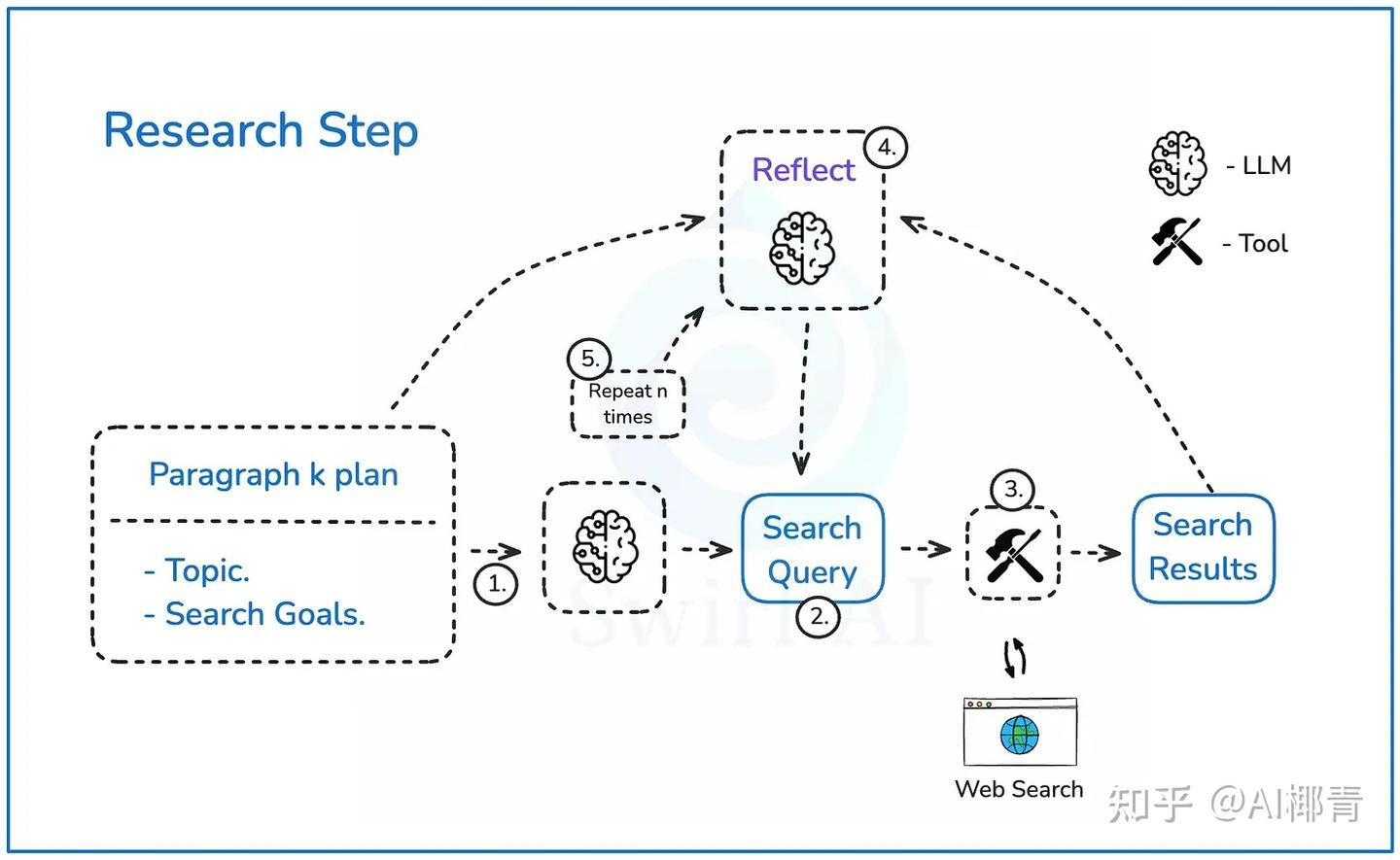 构建 Deep Research Agent：从零到深度研究报告的全流程实现 - 知乎
