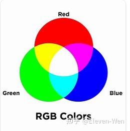 RGB LED 是什么意思？ - 知乎