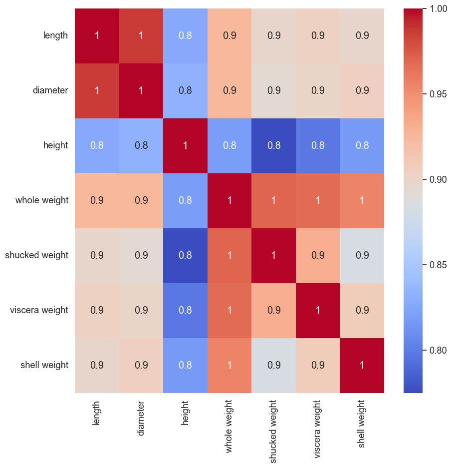 四个自定义 SHAP 图 - 知乎