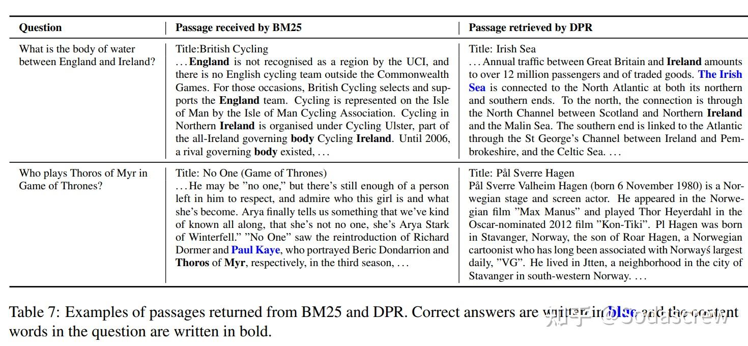 论文阅读 Dense Passage Retrieval For Open Domain Question Answering 知乎