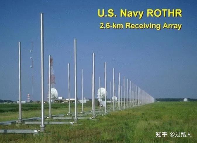 雷达系统的分类与波段 - 知乎