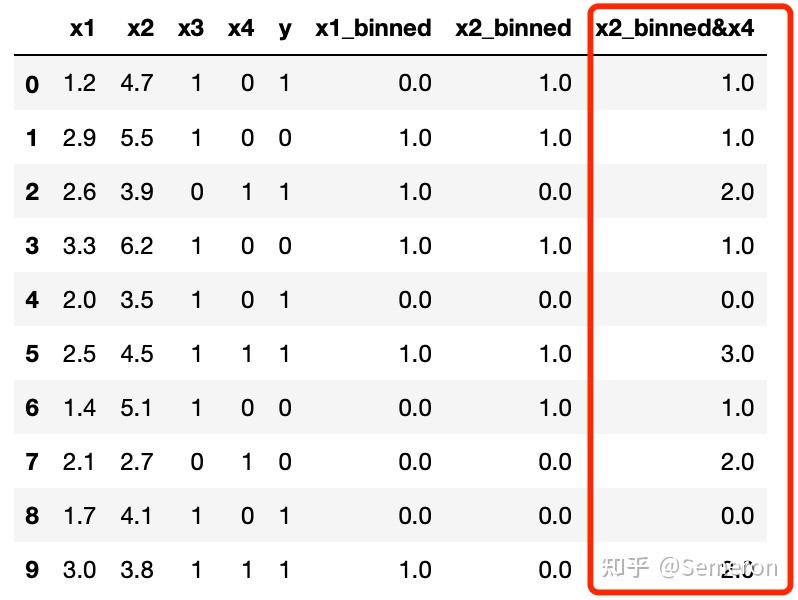 集成学习六——LightGBM - 知乎