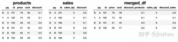 一文精通pandas merge - 知乎