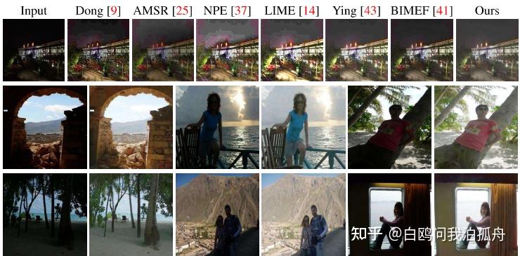 MBLLEN: Low-light Image/Video Enhancement Using CNNs - 知乎
