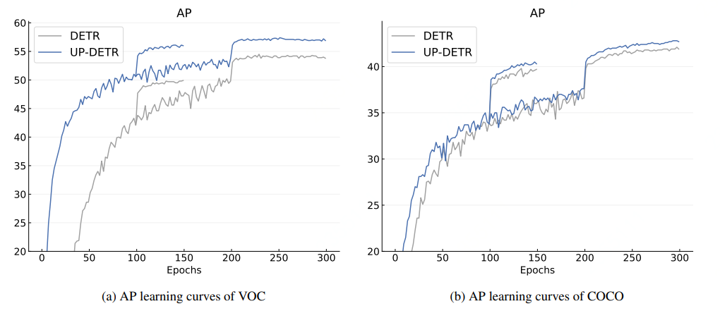 DETR目标检测新范式带来的思考 - 知乎