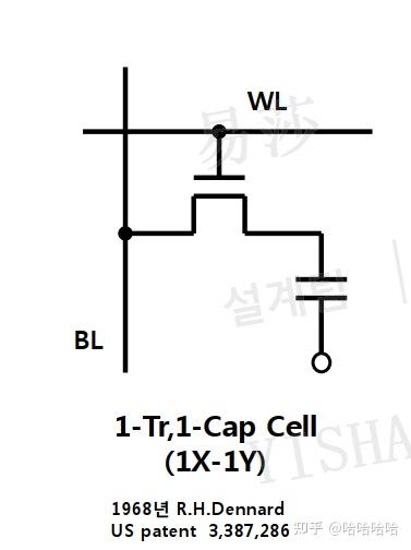 dram基本知识 - 知乎