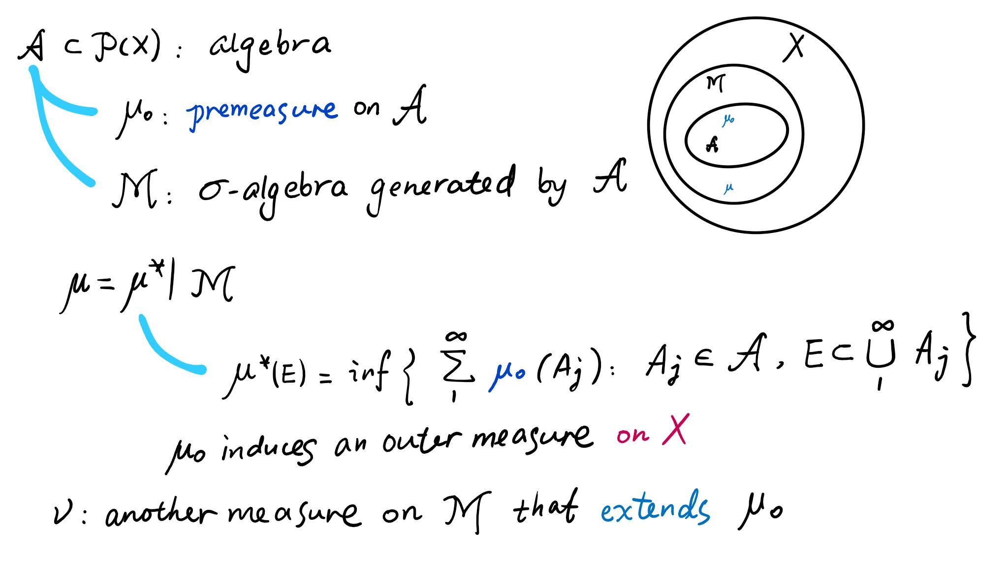 Outer Measure 拾遗 - 知乎