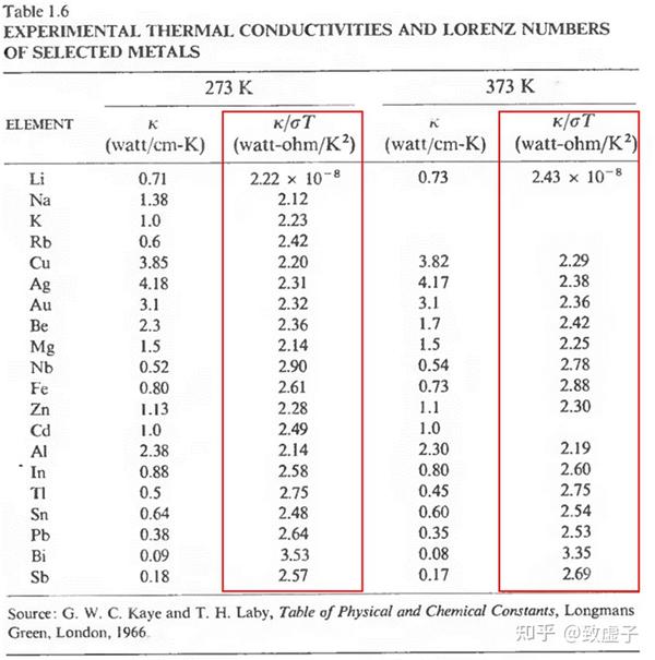 电子输运（一）-德鲁德模型（Drude Model） - 知乎