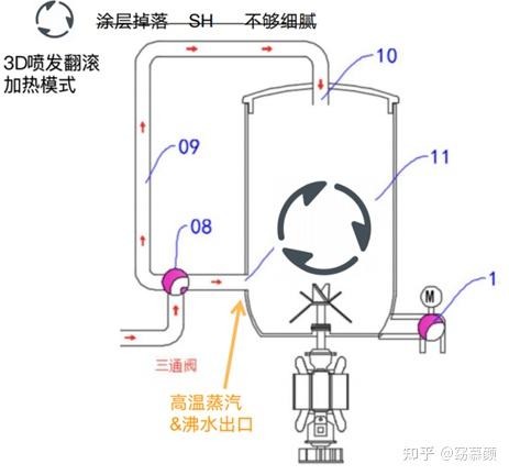 蒸汽破壁机是噱头，还是技术革命？蓝宝BP-PB08蒸汽破壁机测评