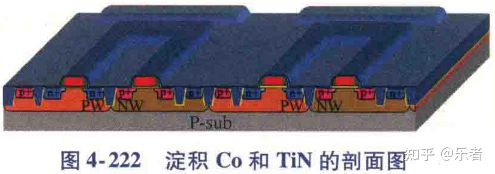 40模拟IC学习记录-Salicide工艺 - 知乎