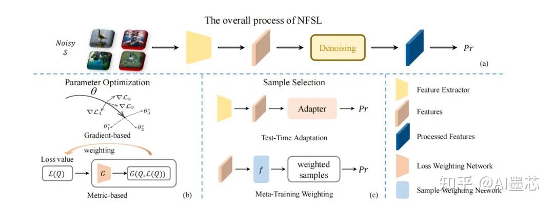 小样本CLIP这么做！CVPR和NeurIPS双双拿下！屡试不爽！ - 知乎