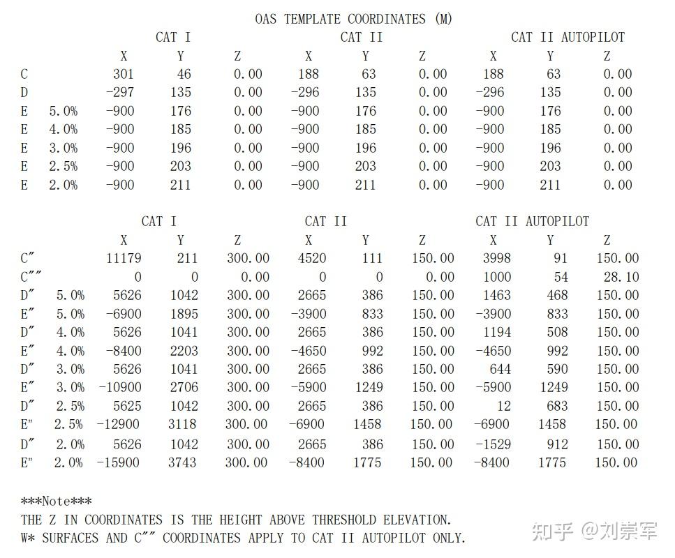OAS参数溯源--国产OAS参数生成器 - 知乎